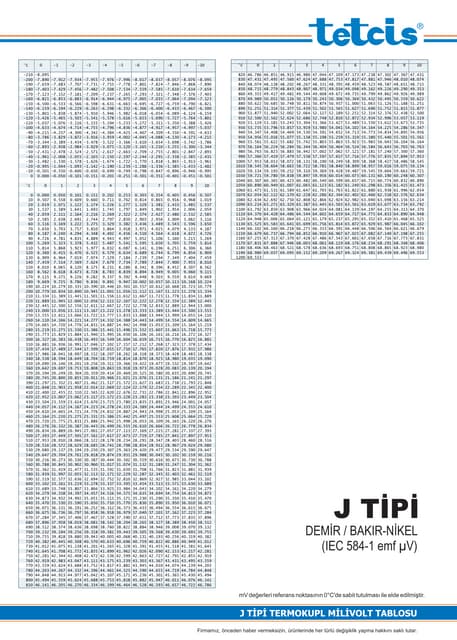 Forane 404a-pressure-temperature-chart | PDF | Chemistry | Science