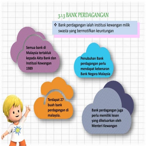 ekonomi tingkatan 4 - bank perdagangan | PPTX