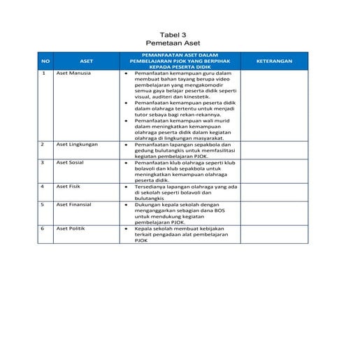 Eko Budi Tabel 3 Pemanfaatan Aset modul 1.2.doc