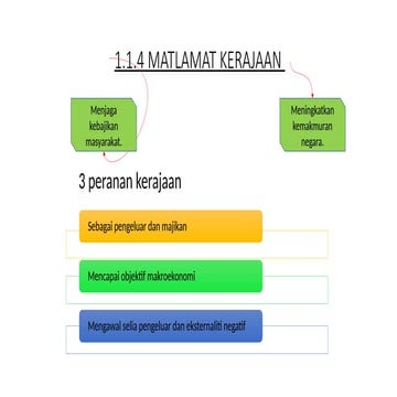 ekonomi TINGKATAN 5(2).pptx PERANAN KERJAAAN | PPT