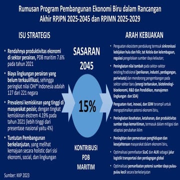 ekonomi biru kkp 20122023 indonesia.pptx