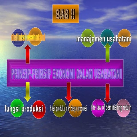 ekonomi pertanian untuk produk agroindustri | PPT