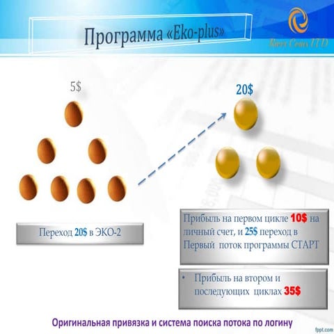 Программа Eko plus | PPTX