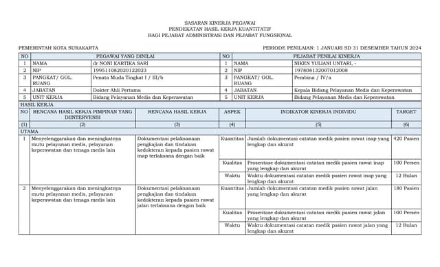 contoh RHK untuk profesi bidan dalam mengisi e kinerja.pdf