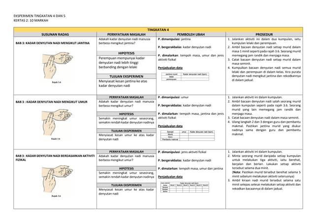 Amali wajib biologi kssm tingkatan 4 | DOCX