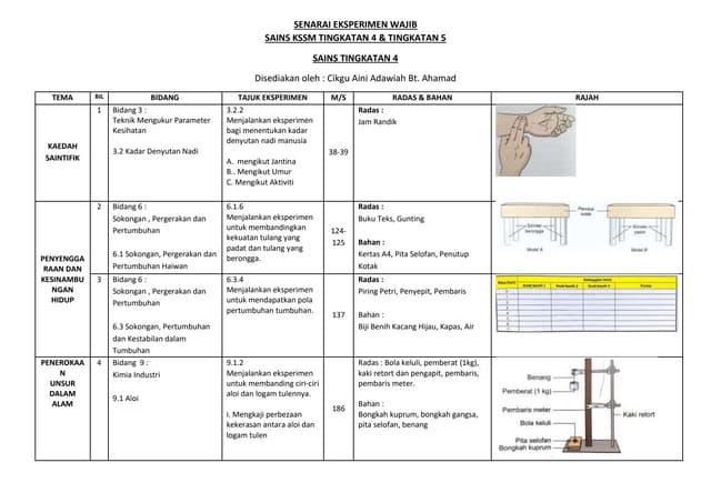 Amali wajib biologi kssm tingkatan 4 | DOCX
