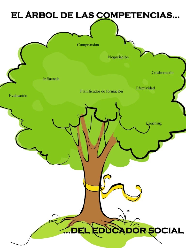 El Arbol De Las Competencias