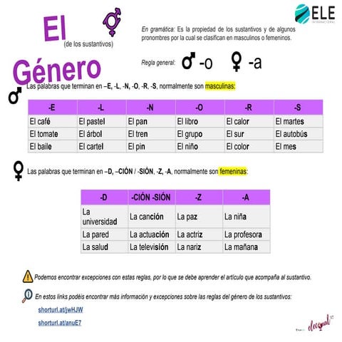 El-género en espanol masculino femenino | PPTX