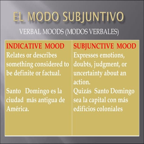 El Modo Subjuntivo | PPT