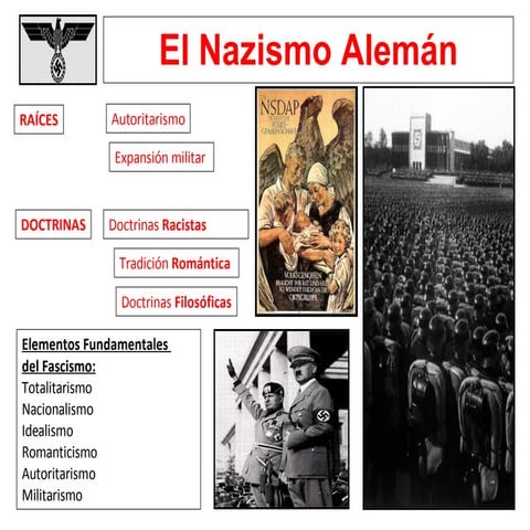 El Nazismo Alemán | PPT