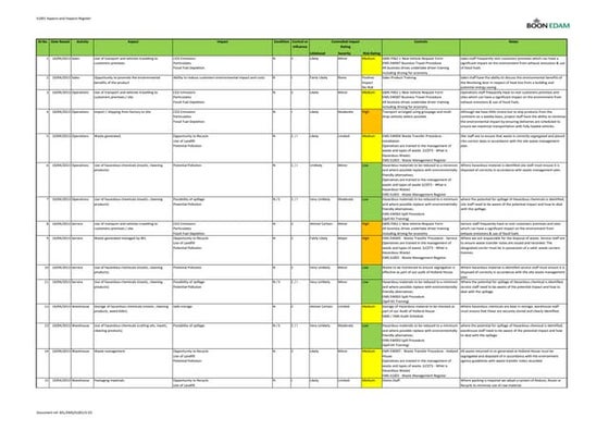 Iso 14001 aspect impact management | PDF