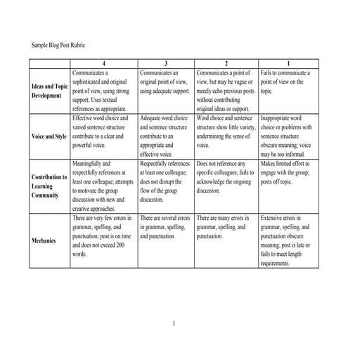 sample blog rubric | PPT