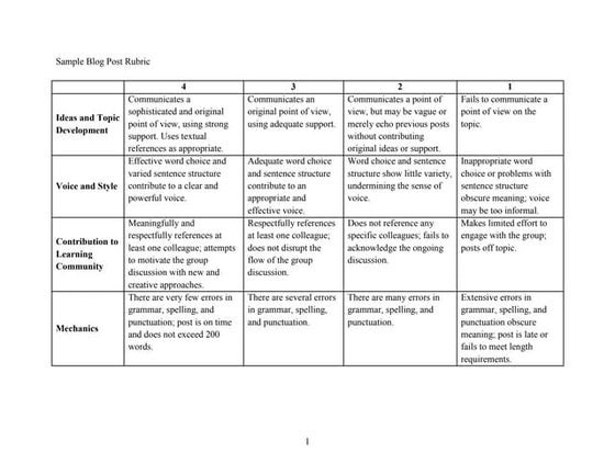 Discussion Board Participation Rubric | PPT