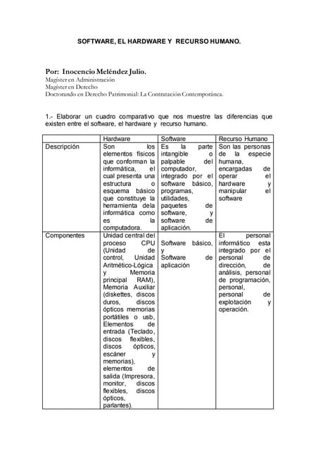 Diferencias Entre Hardware Y Software Comparación De Hardware Y