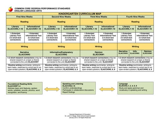 Curriculum Map | PPT