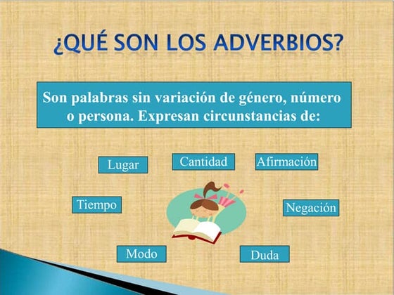 El Adverbio 6