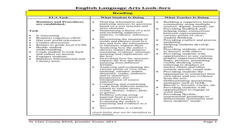 Elementary Esol Codes And Strategies