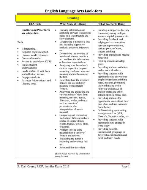 CURRICULUM-MAP_ENGLISH 9_2nd_QUARTER.docx | Educational Assessment ...