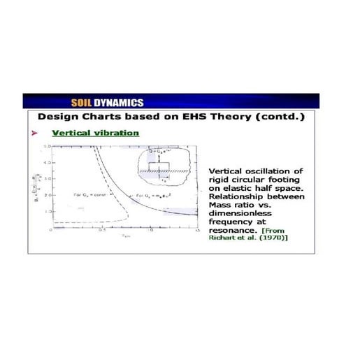 Elastic Half space theory- 2.pdf