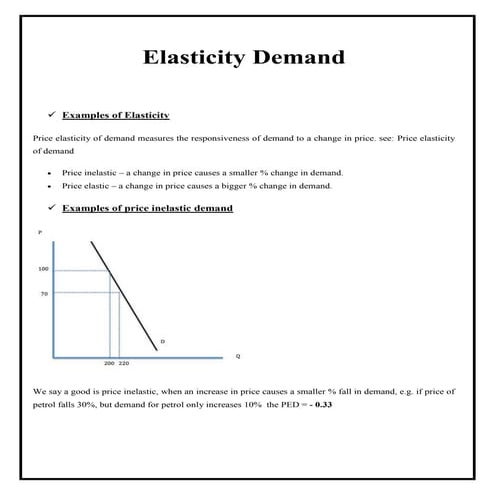 Elasticity demand in word with examples | PDF