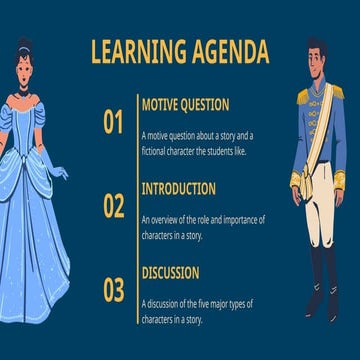 Characters and Characterization PowerPoint Presentation | PPTX