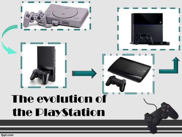 Playstation Evolution Timeline