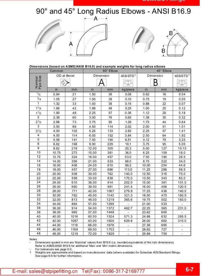 Stainless Steel Elbow 90 Degree LR PE Coating ASTM A403 45 OFF Stainless Steel Elbow 90 Degree LR PE Coating ASTM A403 45 OFF