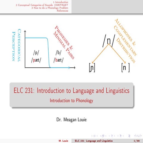 Introduction to Language and Linguistics 003: Introduction to Phonology ...