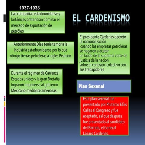 El Cardenismo Pptx
