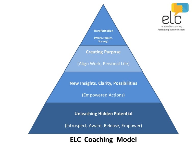 ELC Coaching Model 2020