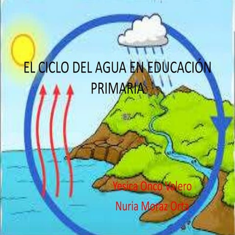 El Ciclo Del Agua | PPTX