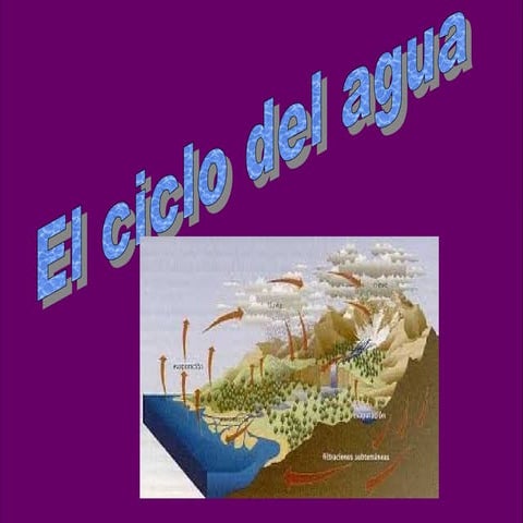 Doc ciclo del agua. | PPTX