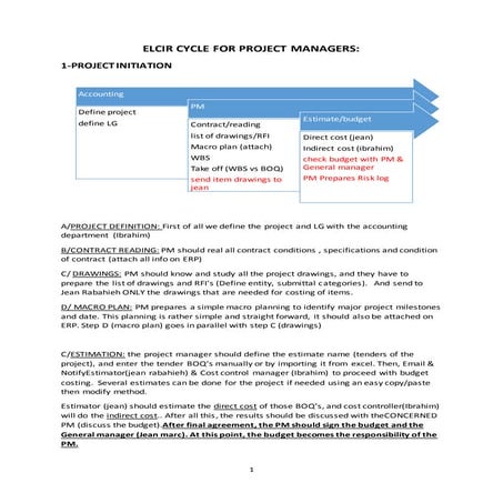 project initiation | PDF