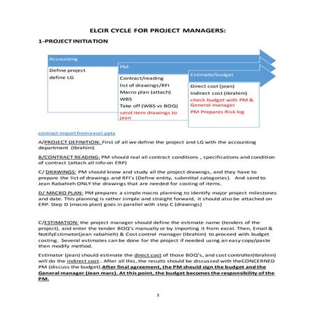 project initiation | PDF