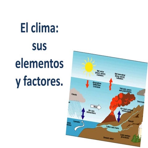 El Clima en Curso de Preparacion y Acceso a la Universidad | PPTX
