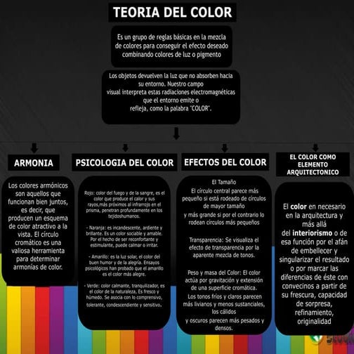 El color, mapa conceptual | PPTX