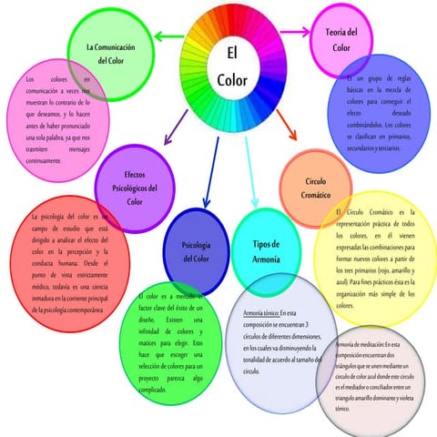 El color, mapa conceptual | PPTX