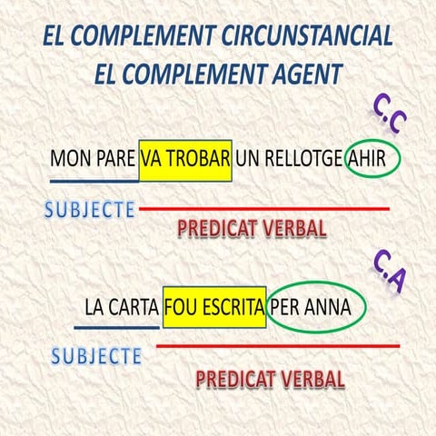EL COMPLEMENT CIRCUNSTANCIAL | PPTX