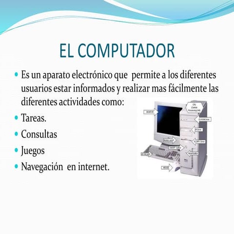 El computador | PPTX | Computing | Technology & Computing