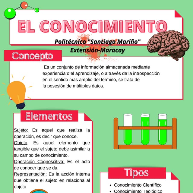 El conocimiento: Tipos, Elementos, importancia, Evolución. | PDF