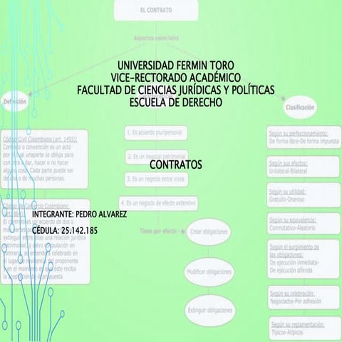 El Contrato | PPT