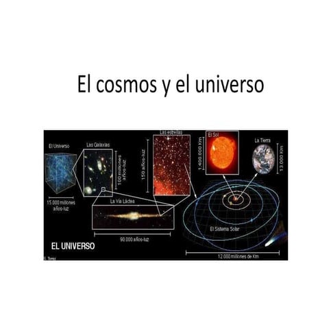El Cosmos Y El Universo | PPTX