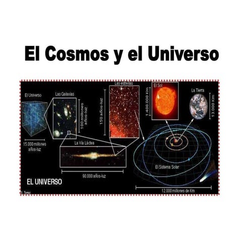 El cosmos y el universo | PPTX