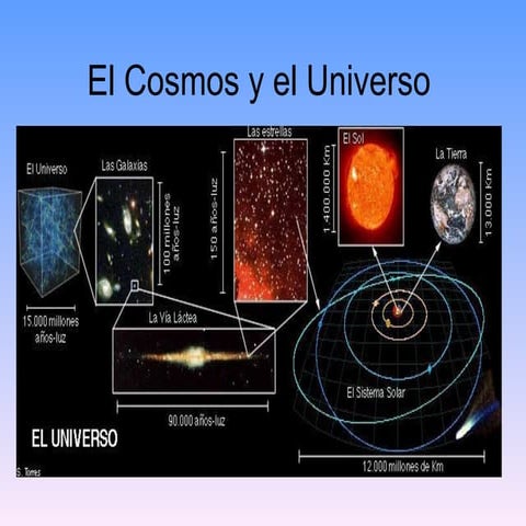 El cosmos y_el_universo_pptx_1-1 | PPT