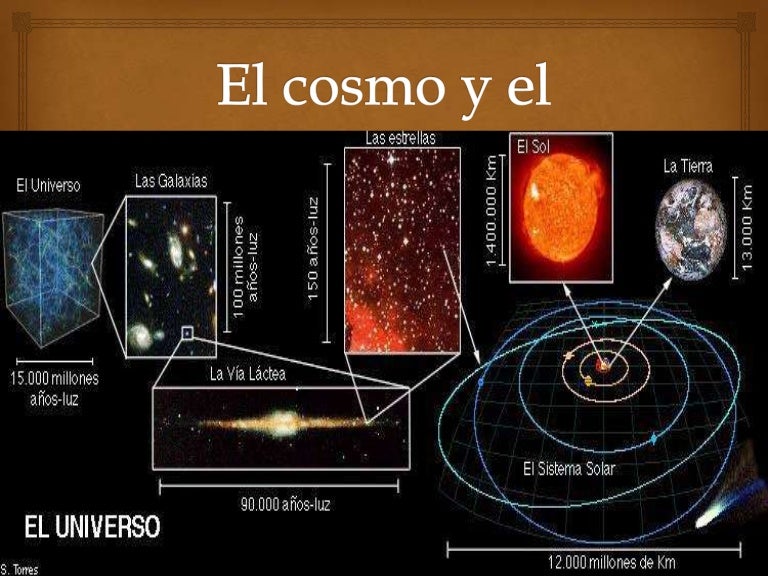 El cosmo y el universo