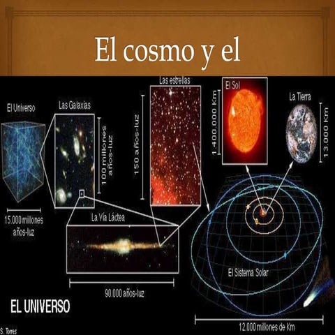 El cosmo y el universo | PPTX