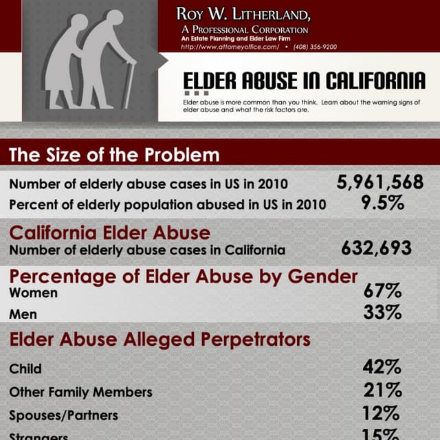Elder Abuse in California | PDF
