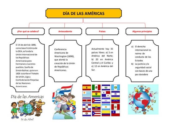 Himno de las americas | PDF