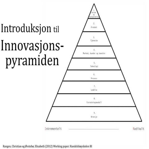 An intro to the Innovation Pyramid - Lecture notes ELE3701 | PPTX