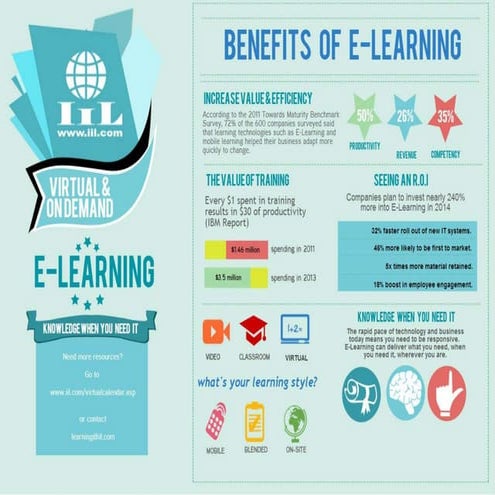 The Benefits of E-Learning | PDF